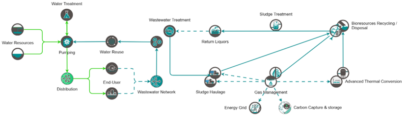 Empowering the UK water sector to reach net zero with AI-assisted ...